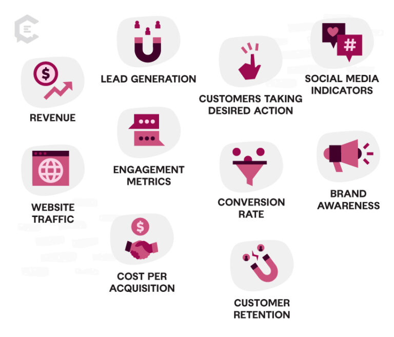 KPIs: What You Need to Know | ClearVoice